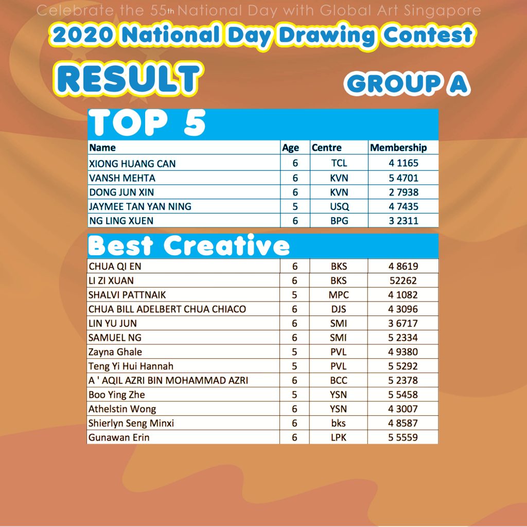 National Day Drawing Contest 2020 Results - Best Art Classes Singapore ...