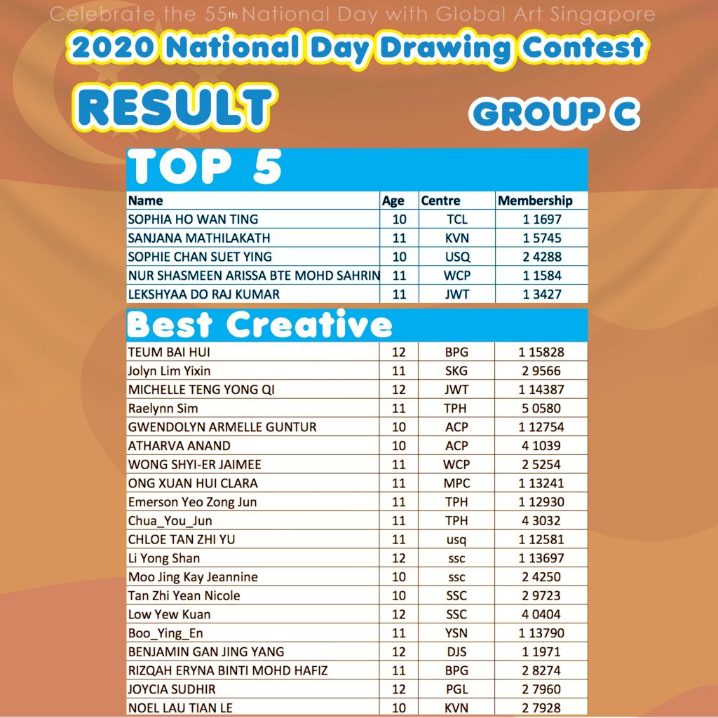 National Day Drawing Contest 2020 Results - Best Art Classes Singapore ...