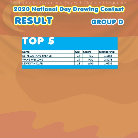 National Day Drawing Contest 2020 Results - Best Art Classes Singapore ...